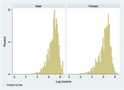 exploring historical wealth and income inequality