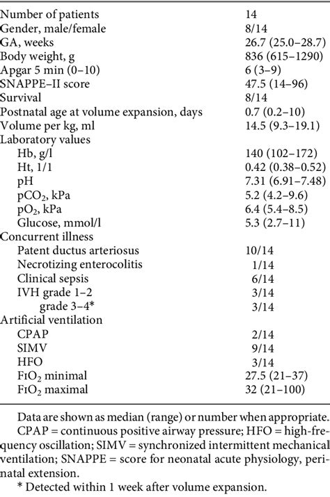 Table 1 From Volume Expansion Does Not Alter Cerebral Tissue Oxygen