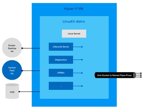 introducing the docker desktop wsl 2 backend docker blog