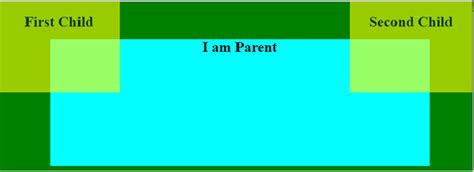 how to stack elements in css geeksforgeeks