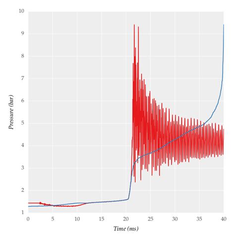 python how to filter smooth with scipy numpy stack overflow