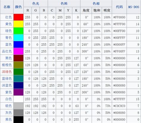 opencv color recognition hsv programmer sought