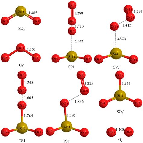 Entropy Free Full Text Ab Intio Investigation Of The