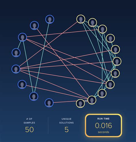 d wave realtime quantum application environment uses