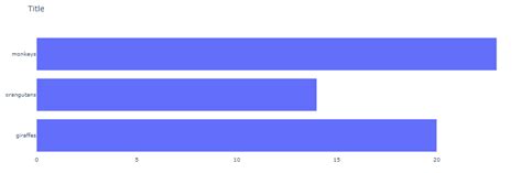 python missing title displayed in plotly stack overflow
