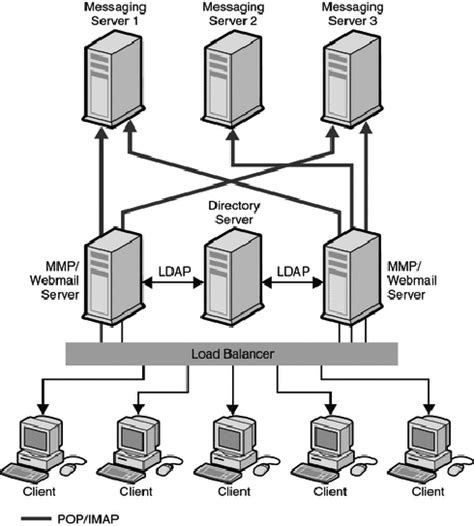 how load balancing works in horizontal scalability download