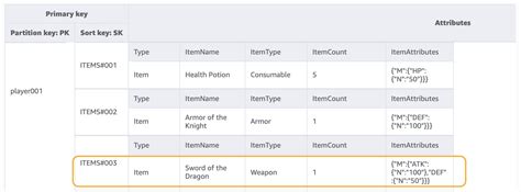 dynamodb 中的游戏个人资料架构设计 amazon dynamodb