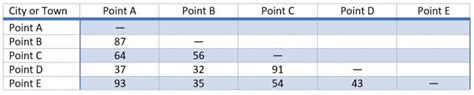 Tips Inserting Quick Tables In Word