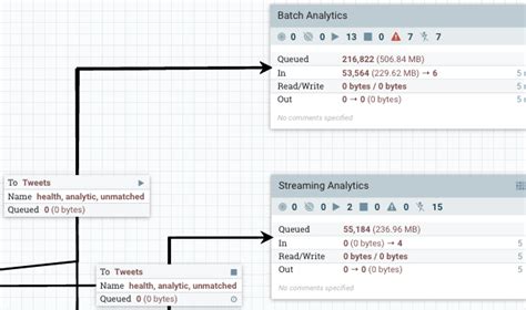 tutorial para conocer apache nifi