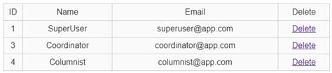 laravel delete records geeksforgeeks