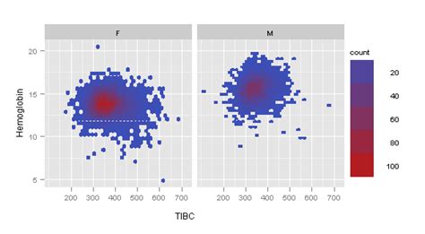 ggplot2 version of figures in lattice multivariate data