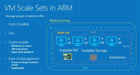 azure vmss vm scale sets monitoring auto scaling diagnostics in cloudmonix