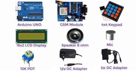 simple phone call and sms using gsm module and arduino