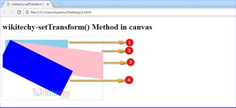 settransform method in html5 canvas wikitechy