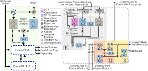 Figure 2 From Monocular Depth Estimation Primed By Salient Point