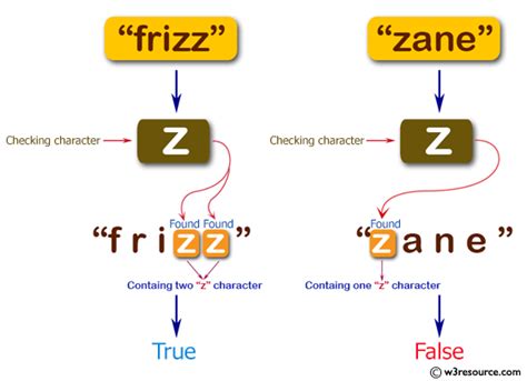 c sharp exercises check if a given string contains