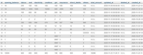 mysql php laravel sum of rows in group by date stack overflow