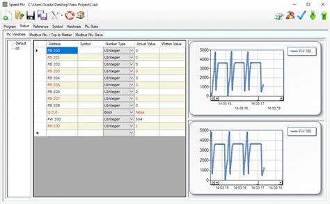 speed plc software raspberry pi stm32 arm cortex