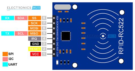arduino mfrc522 rfid module pinout interfacing how to read rfid tags images