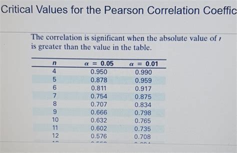 Solved The Accompanying Table Shows Eleven Altitudes In