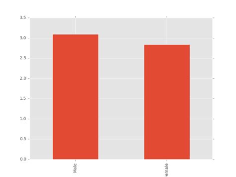 python matplotlib 시각화