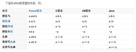 python中 “and”和“and”的区别 python andand and csdn博客