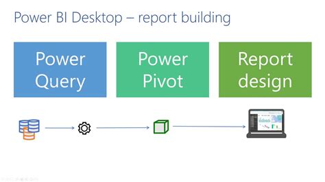 a place for our stuff introduction to power bi dataflows european