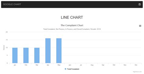 cara membuat grafik dengan bootstrap diagram dan grafik