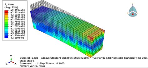 Composite Structure Investigation Using Abaqus Finite Element Solver