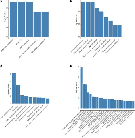 Frontiers Comparative Transcriptome Profiling Reveals Defense Related
