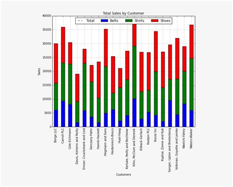 how to plot and annotate grouped bars in seaborn matplotlib hot sex