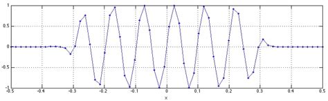 python strange fft peaks when working with many tight