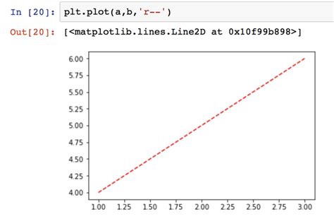 python数据可视化工具之matplotlib 知乎