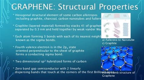 Graphene And Its Future Applications