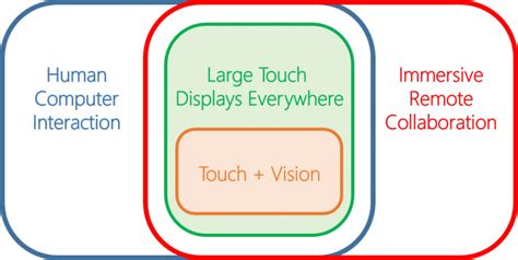 viiboard vision enhanced immersive interaction with touch