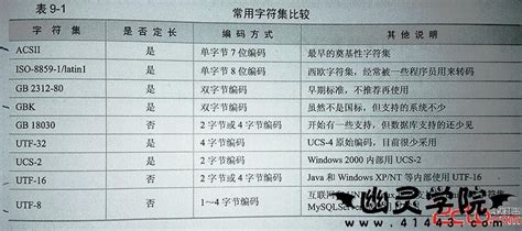 信息交换用汉字编码字符集的简介 百度知道