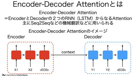 encoder decoder attention 【ai・機械学習用語集】