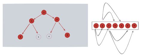 leetcode rialize and deserialize binary tree md at master