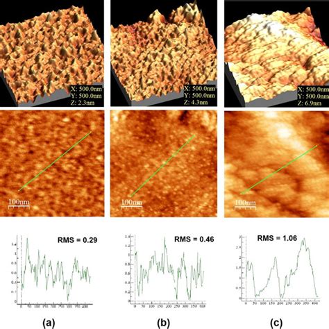 Height Afm Images Showing Surface Topography And Cross Section Along
