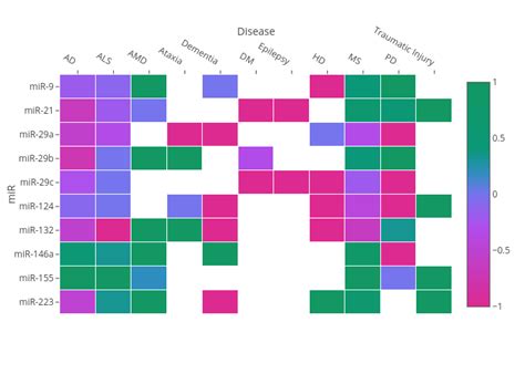 emailing plotly graphs with python python v3 plotly