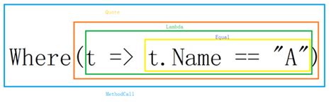 linq to sql与iqueryable 极客神殿 csdn博客