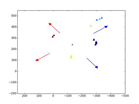 python using matplotlib colorbar colorbarbase with point data stack