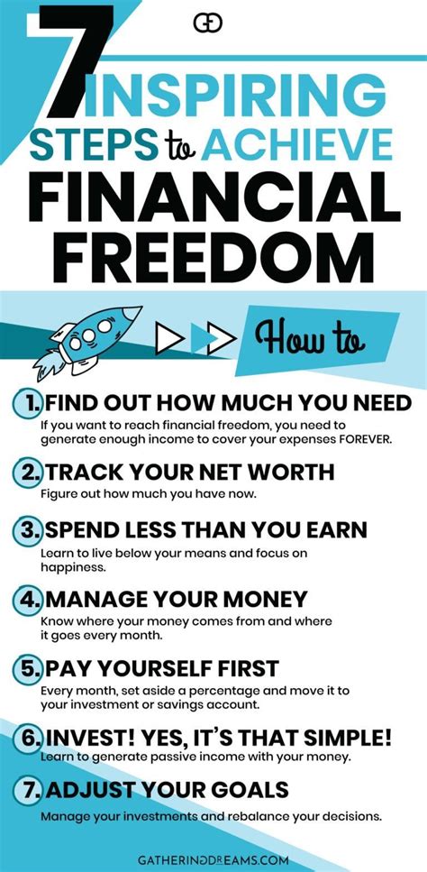 7 Easy Steps To Achieve Financial Freedom Money Management Advice