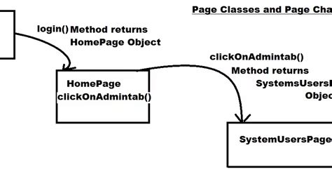 automation testing insider page object model pom using page factory