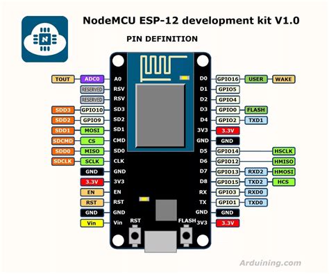 esp8266 nodemcu datasheet