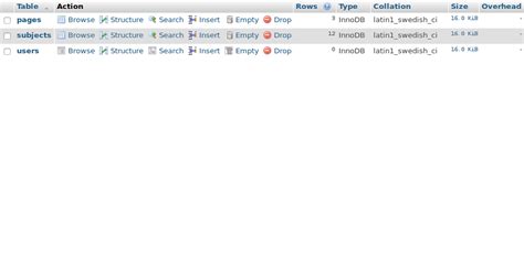 php inserted data into mysql database but fields are blank stack