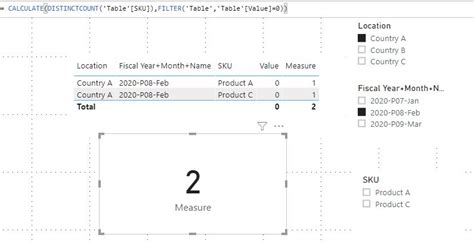 solved distinct count with filter and sum microsoft power