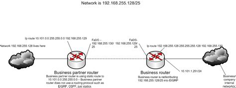 solved routing redistributing to a network on the same subnet page