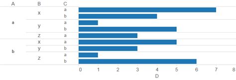 python 3 x pandas pivot table to bar chart preserving hierarchy
