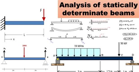 Statically Indeterminate Beams Examples